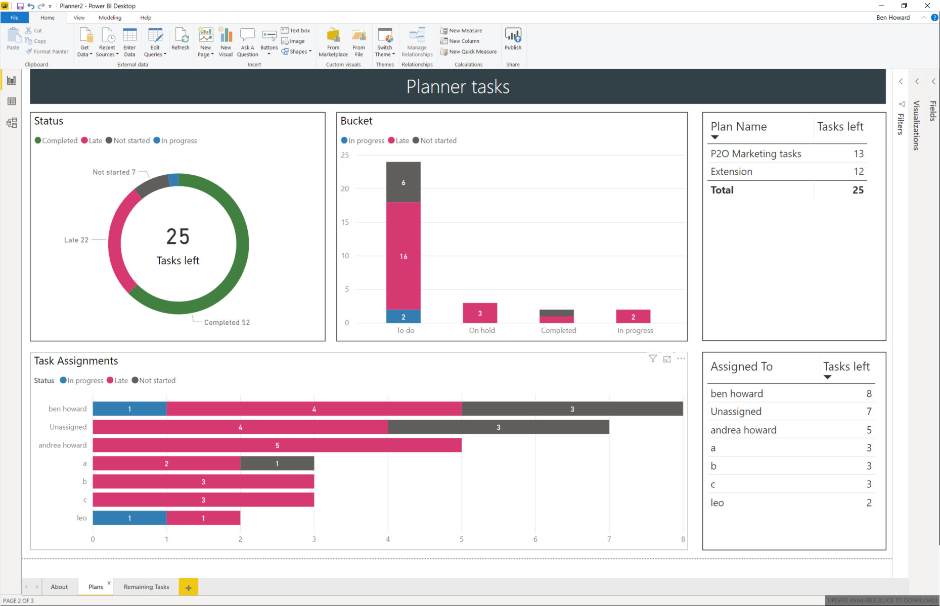 Planner Tasks Power BI Template On GitHub Applepark