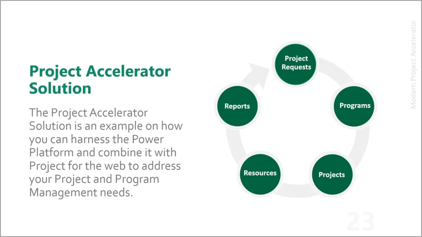 Project Solution Accelerator Applepark