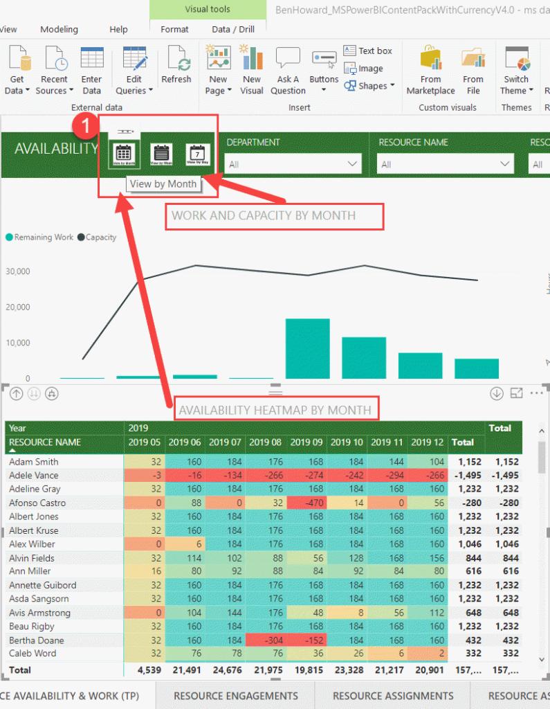 Updated PowerBI Template for Project Online - Applepark