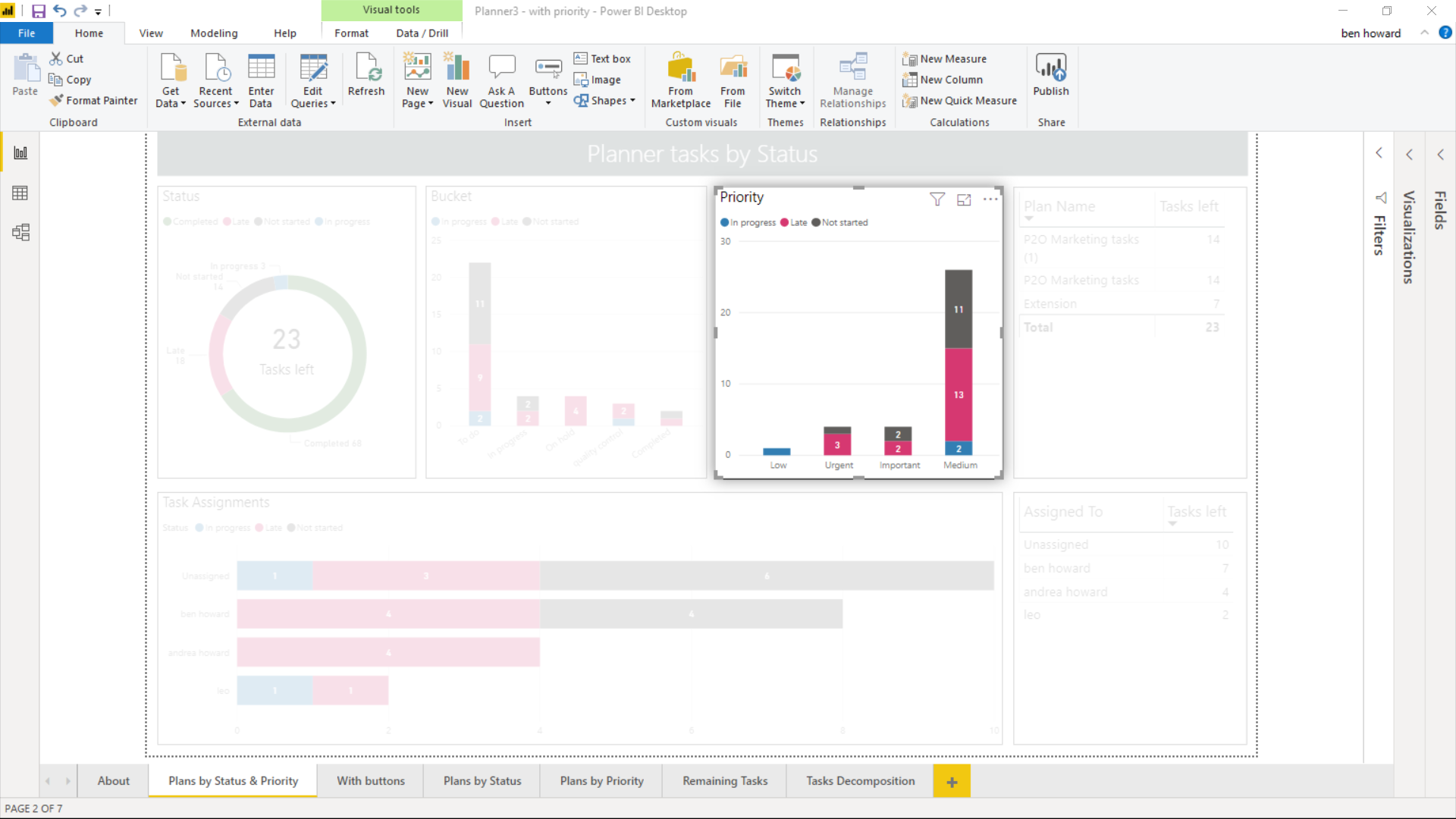 Updated Planner Tasks Power BI Template – Applepark